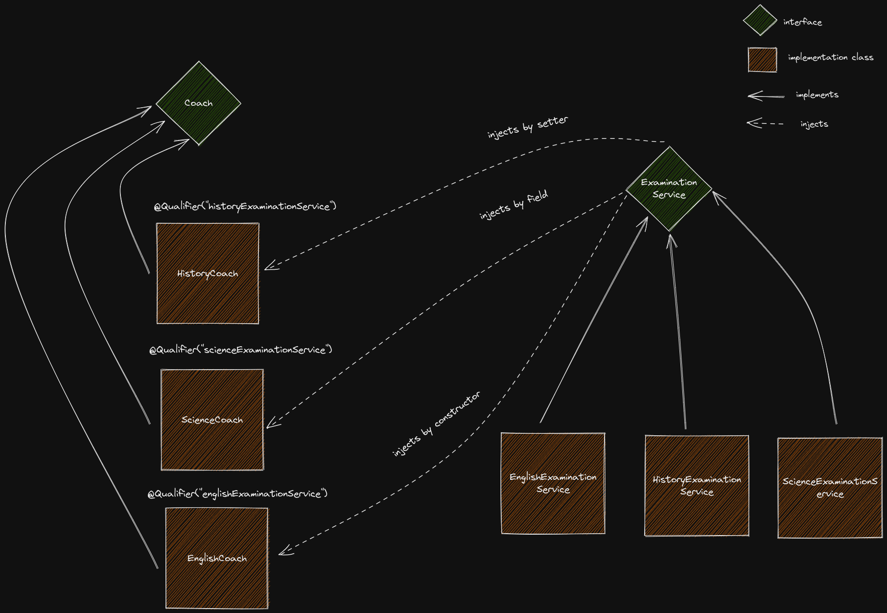 Configure With Annotation - 2D-Garden Configure With Annotation - 2D-Garden